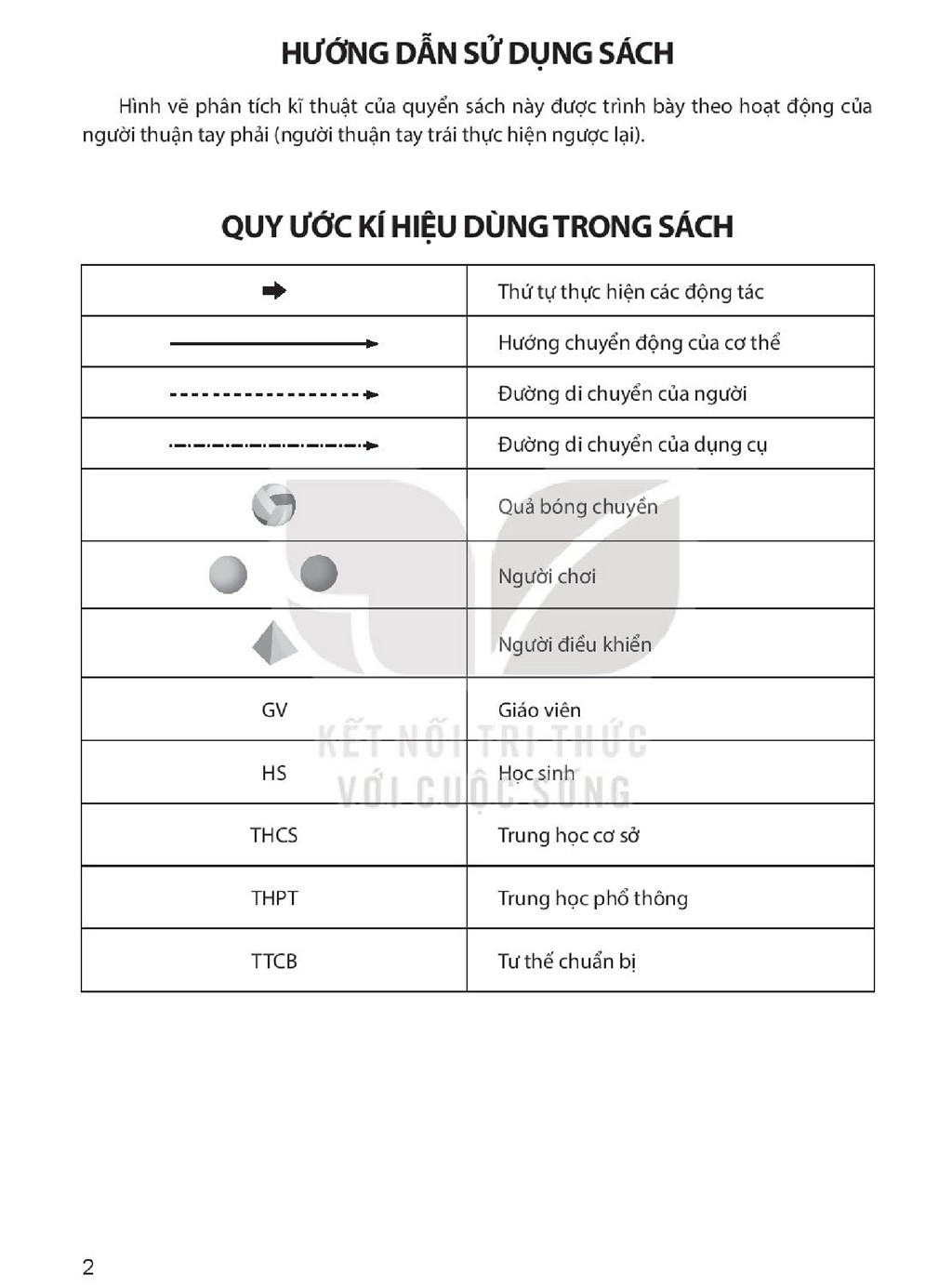 SGV Giáo dục Thể chất 10 Bóng chuyền Kết nối tri thức - Thư viện sách