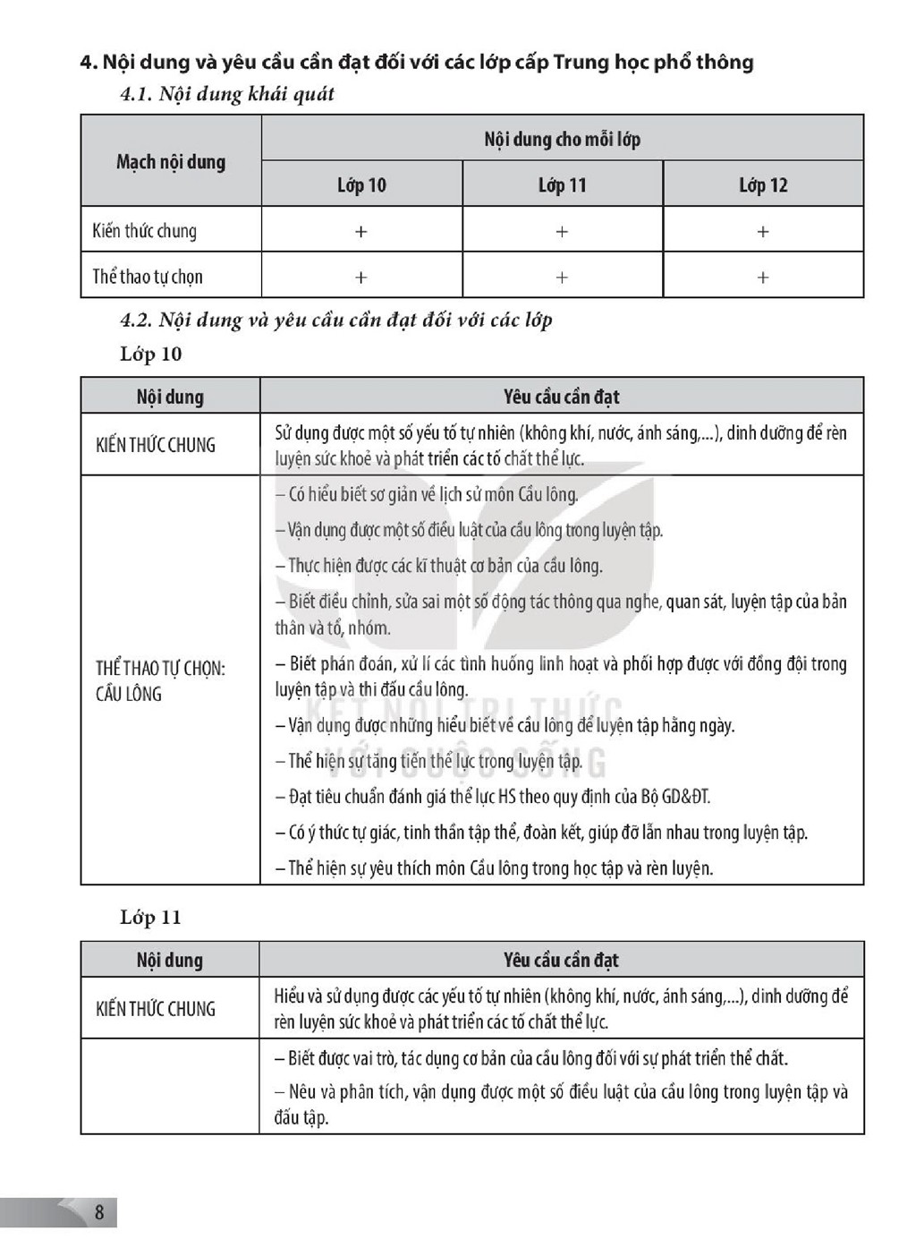 SGV Giáo dục Thể chất 10 Cầu lông Kết nối tri thức - Thư viện sách